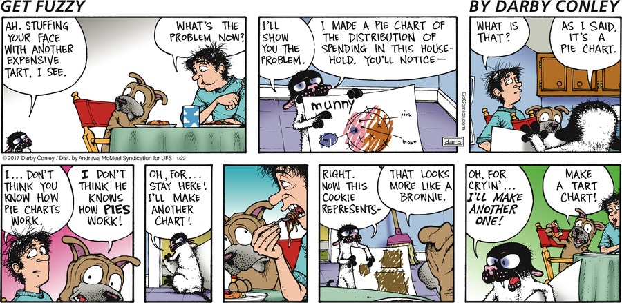 Get Fuzzy by Darby Conley for January 22, 2017 - GoComics